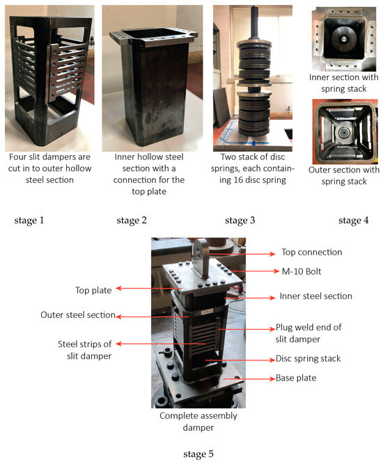 Buildings | Free Full-Text | Seismic Performance Evaluation of ...