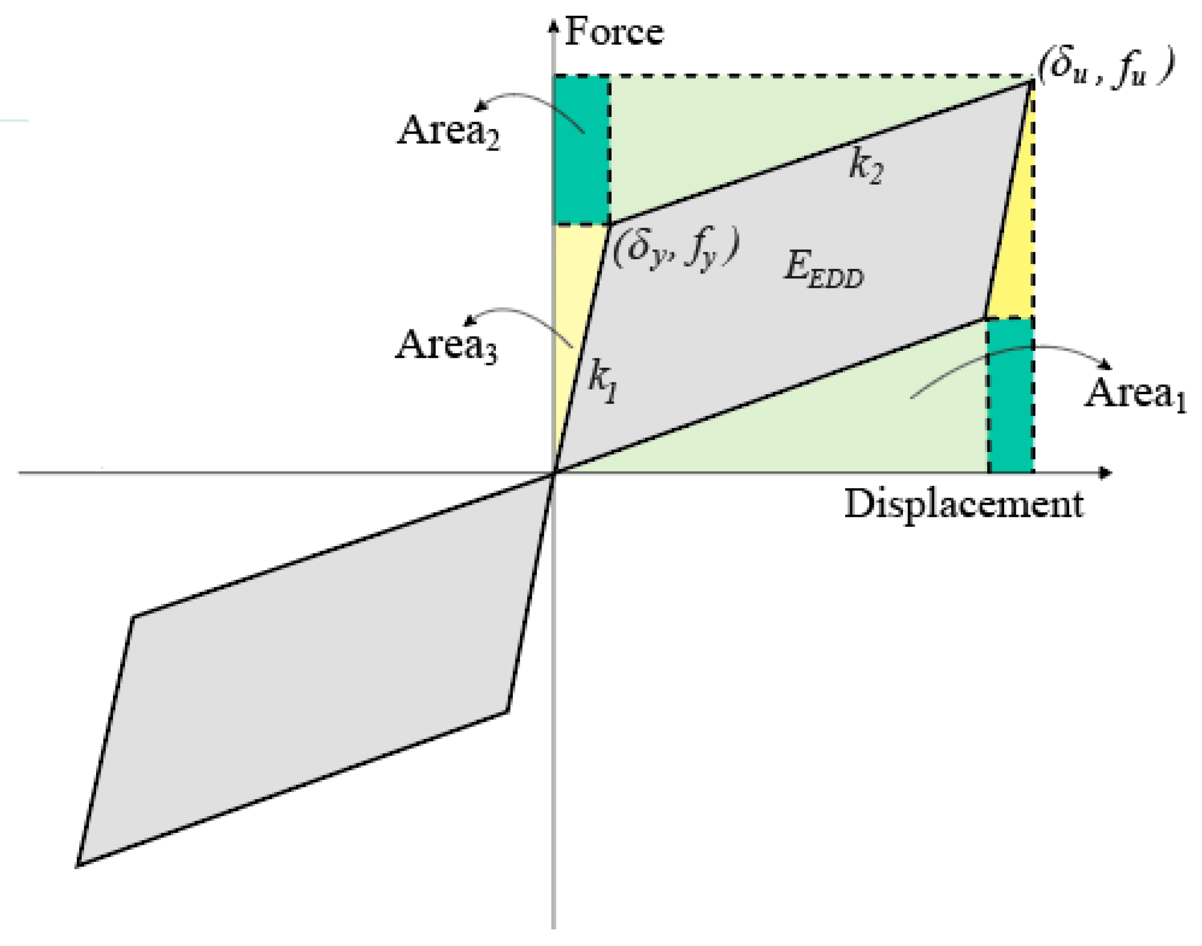 Buildings | Free Full-Text | Seismic Performance Evaluation of ...