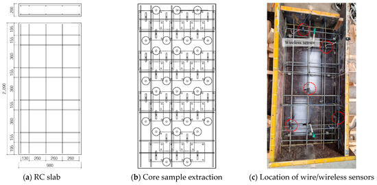 Study on Early Age Concrete’s Compressive Strengths in Unmanaged Curing ...