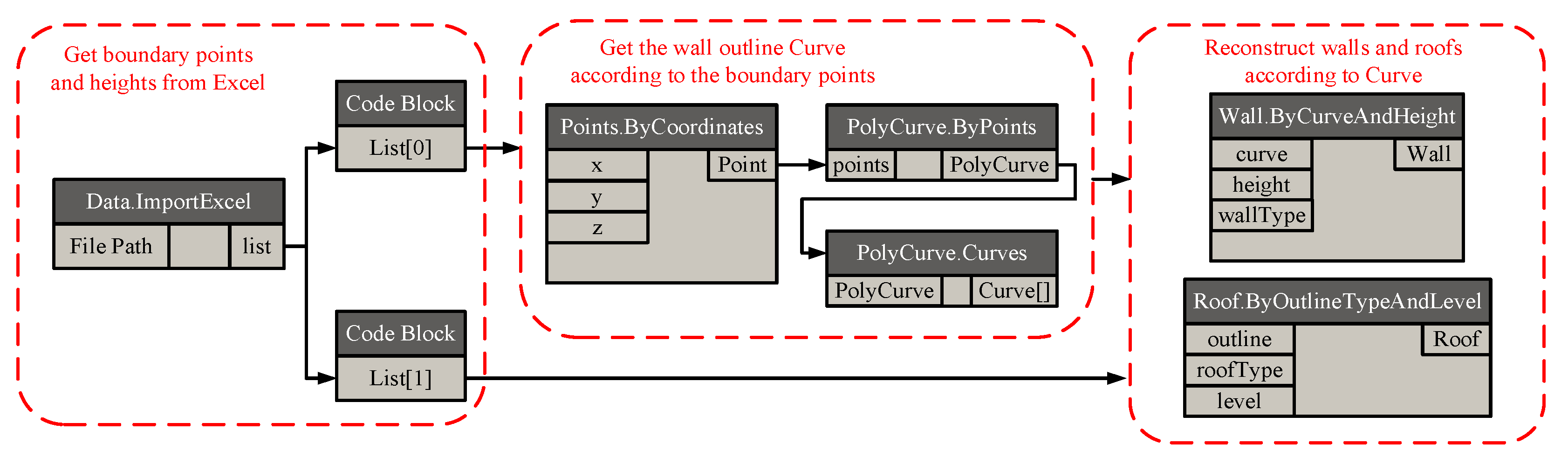 Deep-Learning-Based Automated Building Information Modeling Reconstruction Using Orthophotos ...