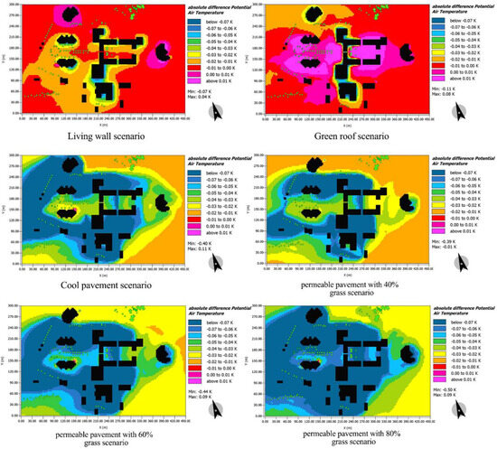 Evaluating the Role of Green Infrastructure in Microclimate and ...