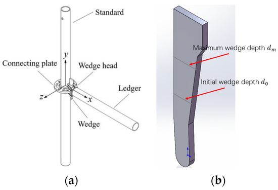 Study on the Ultimate Load-Bearing Capacity of Disc Buckle Tall ...