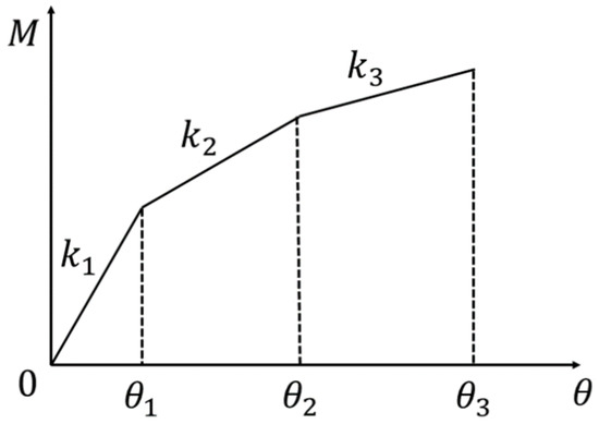 Study on the Ultimate Load-Bearing Capacity of Disc Buckle Tall ...