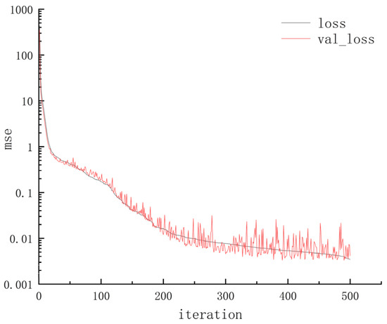 Study on the Ultimate Load-Bearing Capacity of Disc Buckle Tall ...
