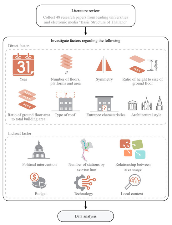 Enhancing Sustainable Railway Station Design in Tropical Climates ...
