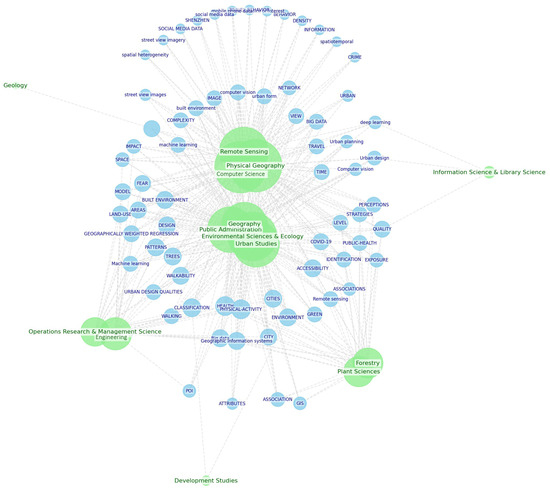 Advancing Urban Life: A Systematic Review of Emerging Technologies and ...