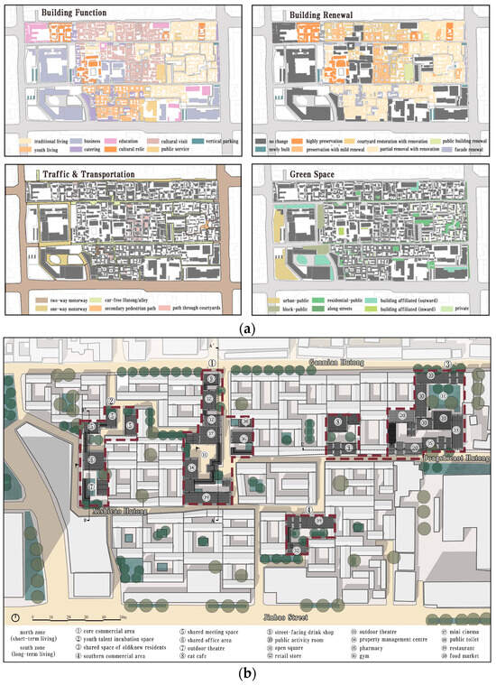 Effectiveness of Evidence-Based Design Approaches for Built Environment Professional Education ...