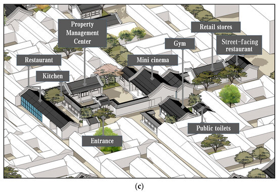 Effectiveness of Evidence-Based Design Approaches for Built Environment Professional Education ...