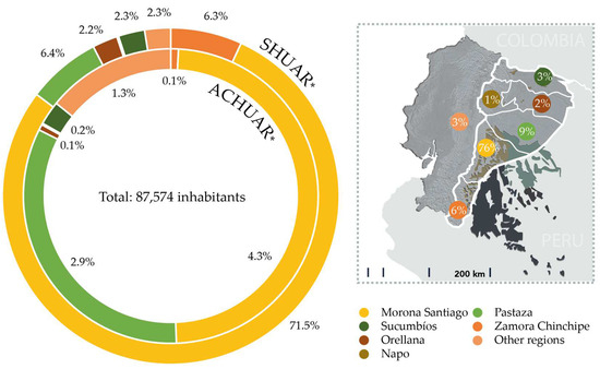 The Amazonian Architecture and Challenges Faced in Socio-Spatial ...