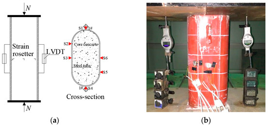 Behavior of Concrete-Filled Steel Tube Columns with Multiple Chambers ...