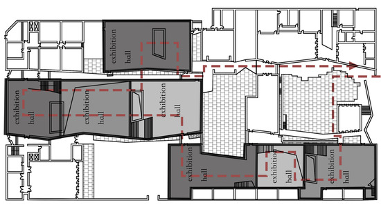 Exhibition Space Circulation in Museums from the Perspective of ...