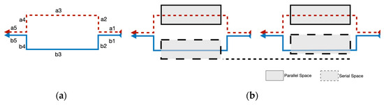 Exhibition Space Circulation in Museums from the Perspective of ...