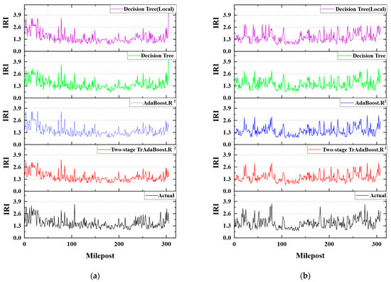Novel Instance-Based Transfer Learning for Asphalt Pavement Performance ...