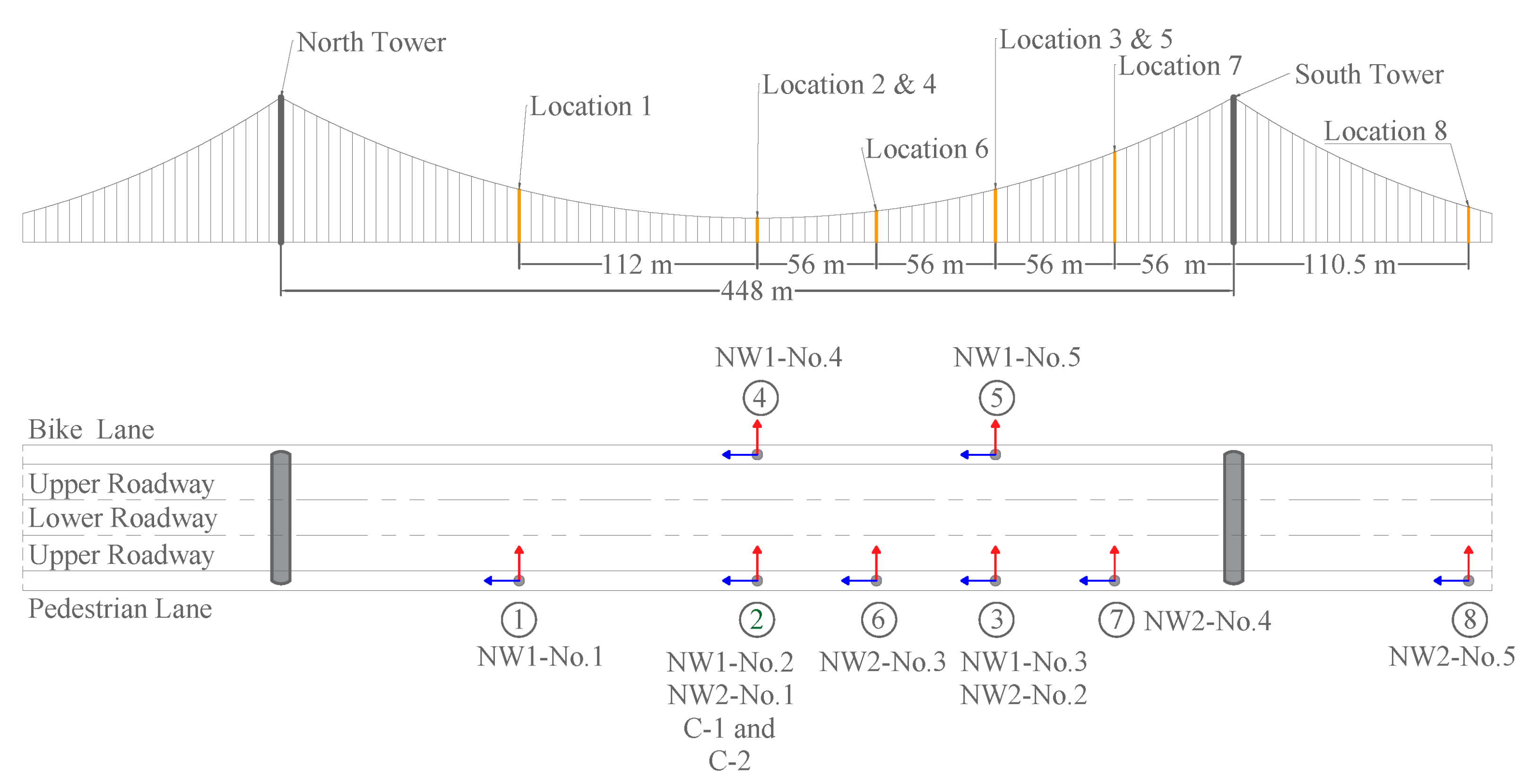 Buildings | Free Full-Text | Wireless Sensor Placement Optimization for Bridge Health Monitoring ...