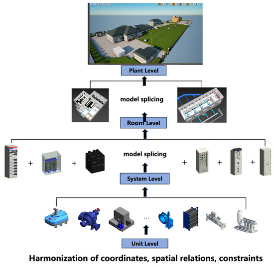 An Effective Digital Twin Modeling Method for Infrastructure ...