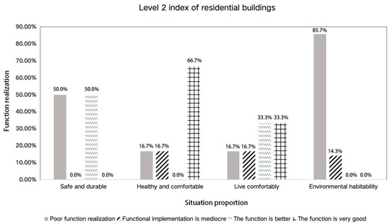 Buildings | Free Full-Text | The Evaluation National Green Building ...