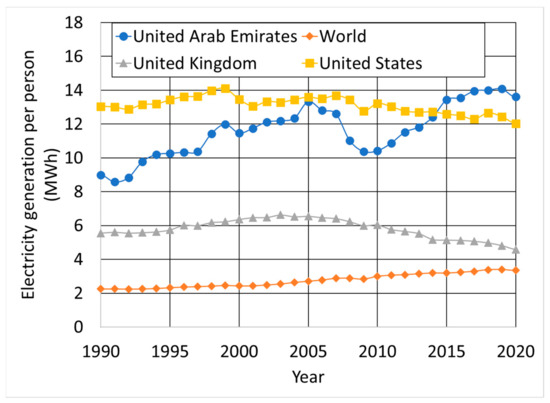 Smarter Window Selection for Smarter Energy Consumption: The Case of ...