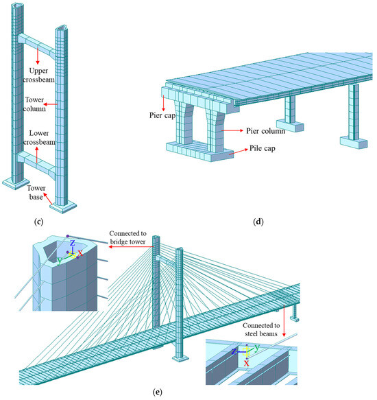 Static and Dynamic Performance Analysis of Cable-Stayed Bridges with ...