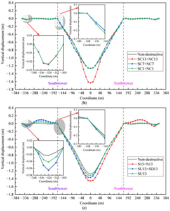 Static and Dynamic Performance Analysis of Cable-Stayed Bridges with ...