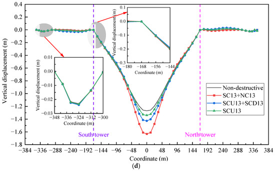Static and Dynamic Performance Analysis of Cable-Stayed Bridges with ...
