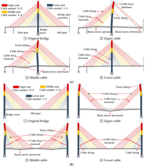 Static and Dynamic Performance Analysis of Cable-Stayed Bridges with ...