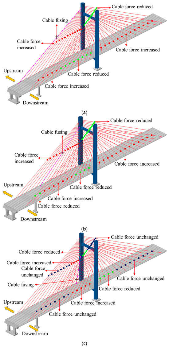 Static and Dynamic Performance Analysis of Cable-Stayed Bridges with ...