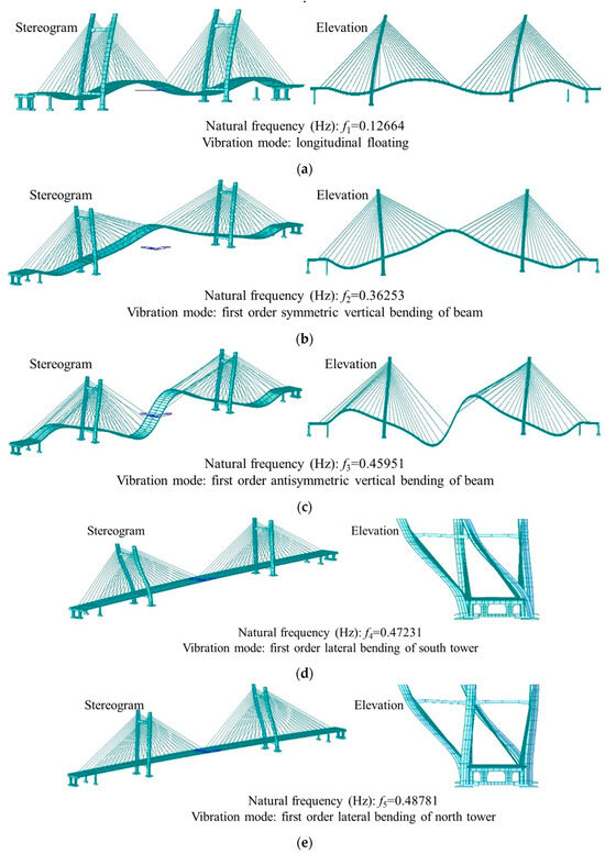 Static and Dynamic Performance Analysis of Cable-Stayed Bridges with ...