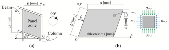 Elastic Critical Buckling Coefficients for Skew Plates of Steel ...