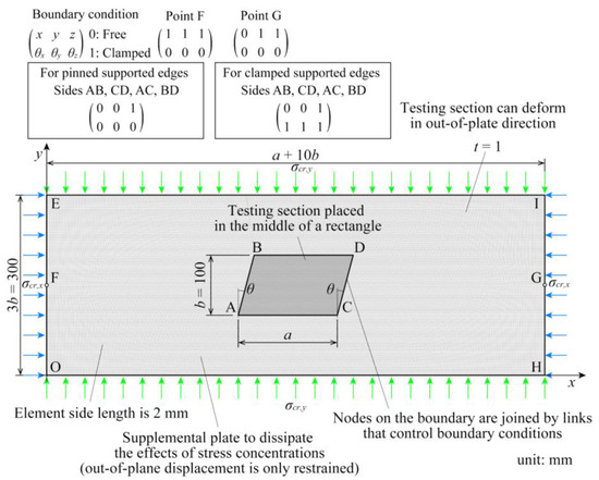 Elastic Critical Buckling Coefficients for Skew Plates of Steel ...