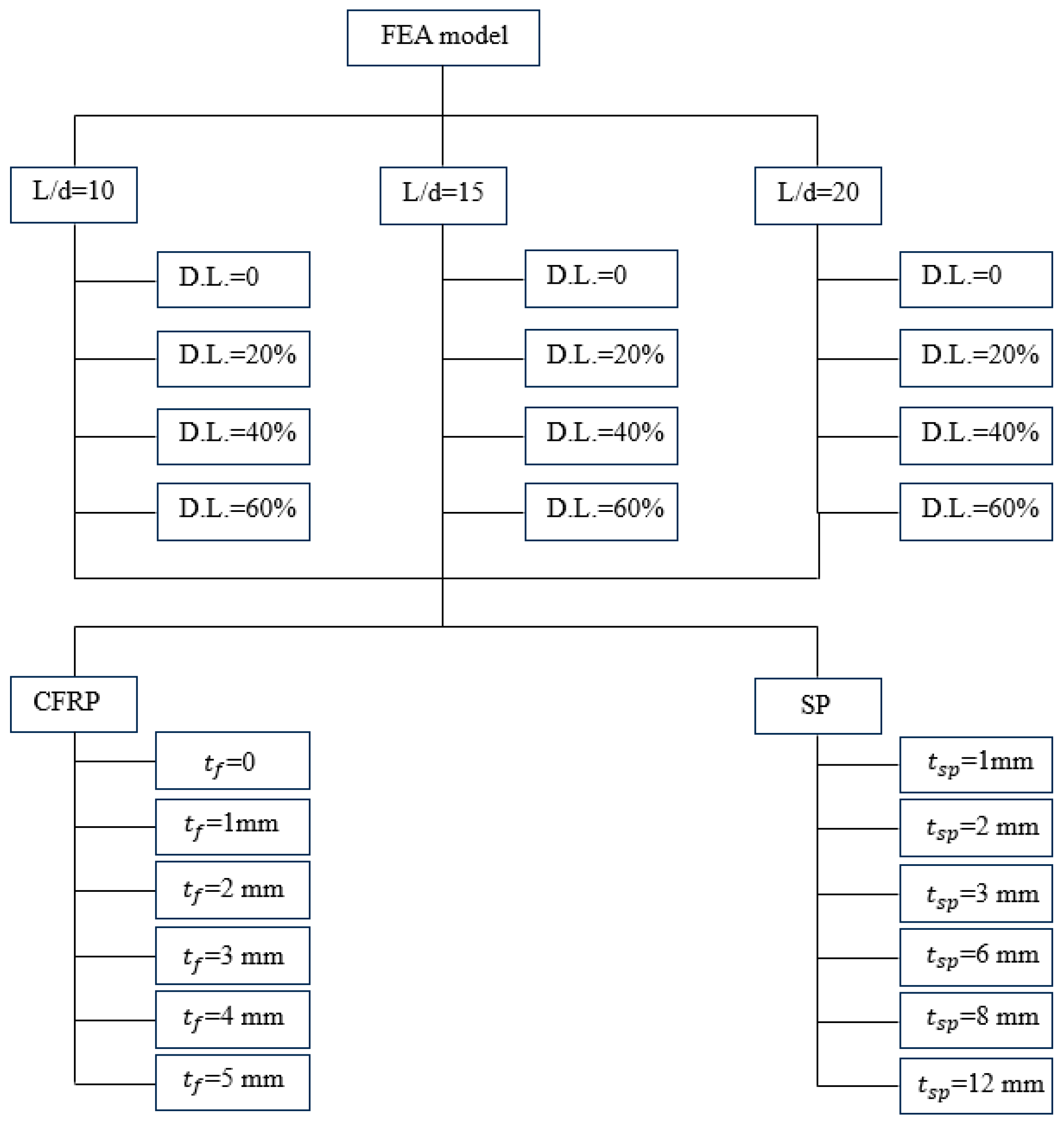 Bond-Damaged Prestressed AASHTO Type III Girder-Deck System with ...
