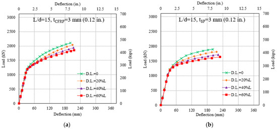 Bond-Damaged Prestressed AASHTO Type III Girder-Deck System with ...