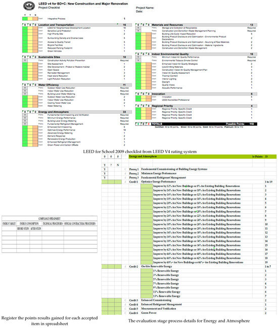 Sustainability-Based Value Engineering Management as an Integrated Approach to Construction Projects