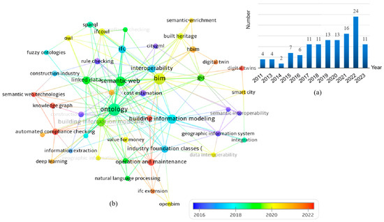 Integration of Industry Foundation Classes and Ontology: Data ...