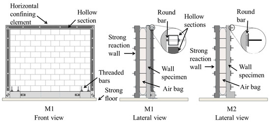 Out-of-Plane Design Equations for Confined Masonry Walls