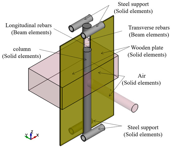 Blast Loading of Small-Scale Circular RC Columns Using an Explosive ...