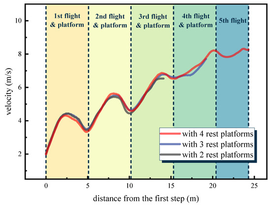 Flow Pattern and Escape Hazards of People from Flood Intrusion into the ...