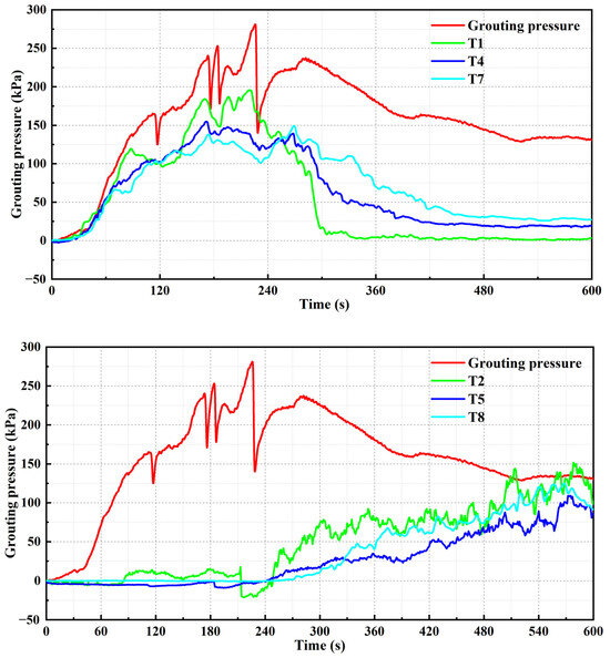 Experimental Study on Grout–Soil Interaction Effects in Sandy Soil ...