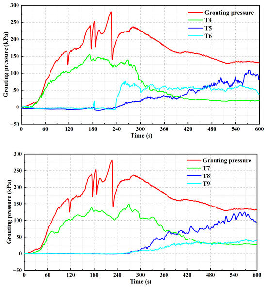 Experimental Study on Grout–Soil Interaction Effects in Sandy Soil ...