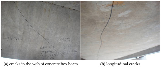 FE Model Updating of Continuous Beam Bridge Based on Response Surface Method