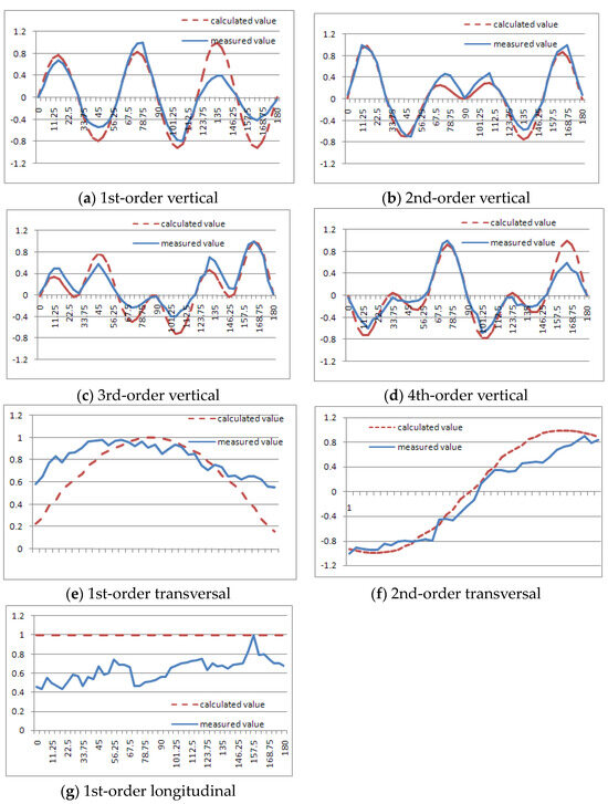 FE Model Updating of Continuous Beam Bridge Based on Response Surface Method