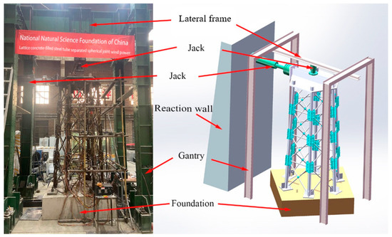 Buildings | Free Full-Text | Design and Performance Study of a Six-Leg ...