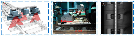 Concise Historic Overview of Rail Corrugation Studies: From Formation ...