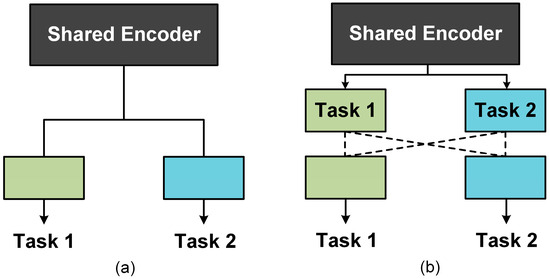 Component Identification and Depth Estimation for Structural Images ...