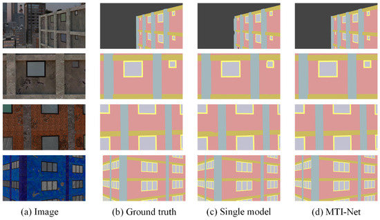 Buildings | Free Full-Text | Component Identification and Depth ...