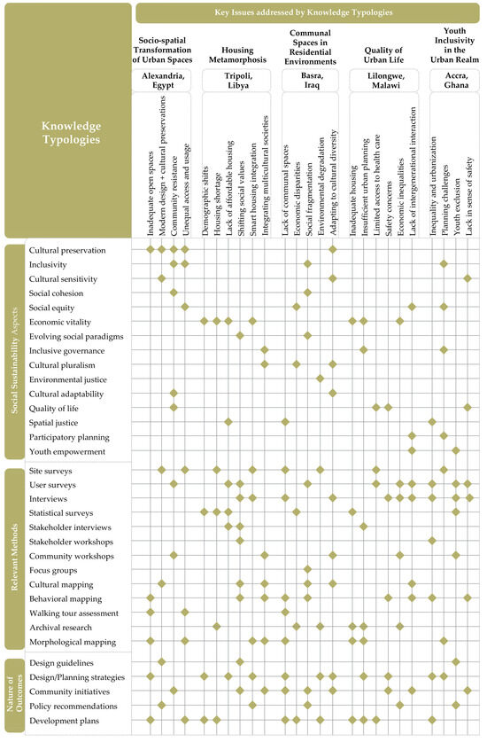 People–Place Narratives as Knowledge Typologies for Social ...