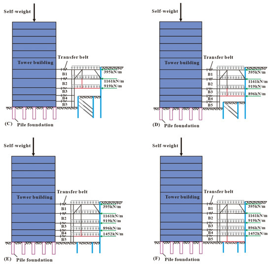 Innovative Three-Row Pile Support System of Ultra-Deep Foundation Pit ...
