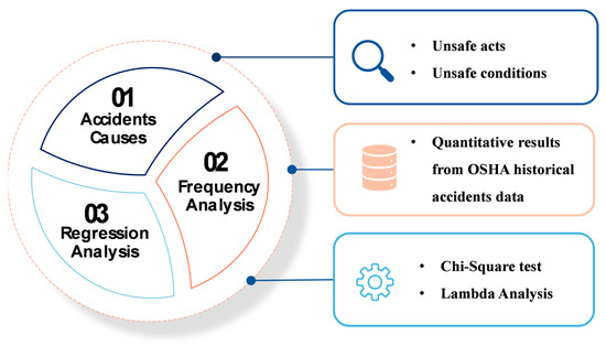 Near-Miss Detection Metrics: An Approach to Enable Sensing Technologies ...