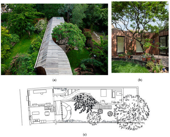 Buildings | Free Full-Text | Strategies for Sustainable Rooting in ...