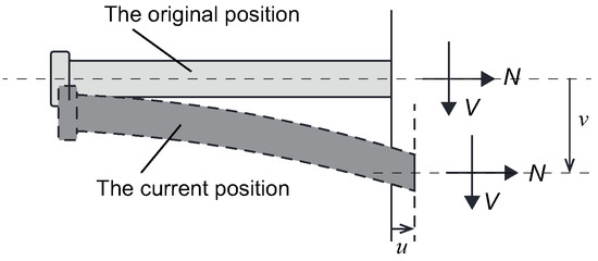 A Constitutive Model for Stud Connection in Composite Structures