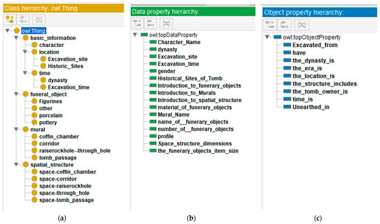 Buildings | Free Full-Text | Protection and Utilization of Historical ...